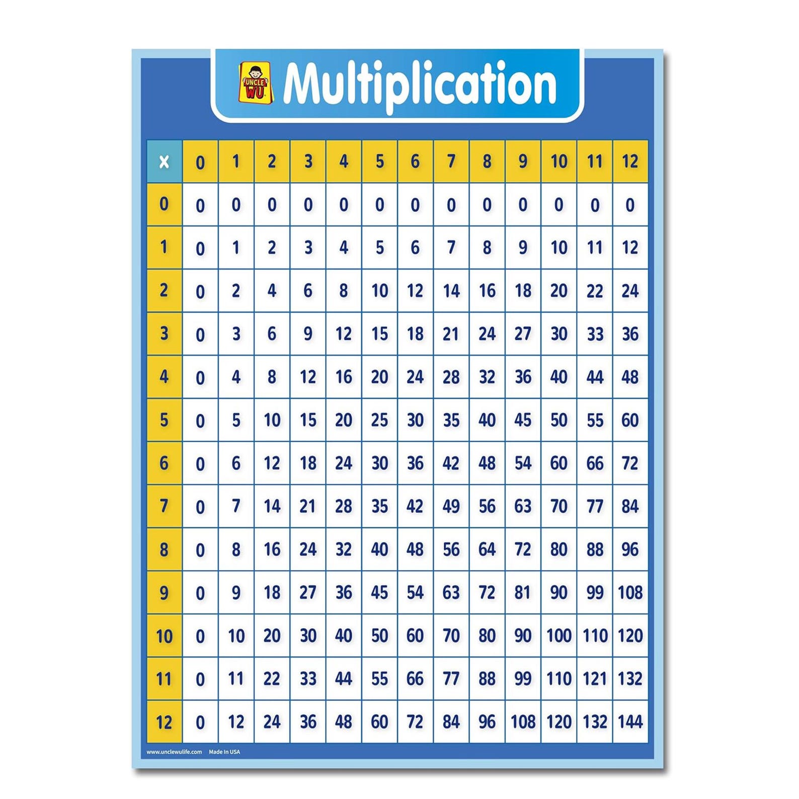 Multiplication Chart Dry Erase Poster: Elementary Math Times Table (18 ...