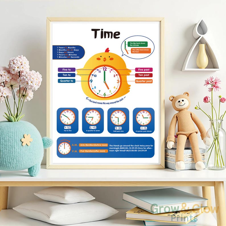 How to Tell Time Poster for Kids, Time-telling Mastery Classroom Clock ...