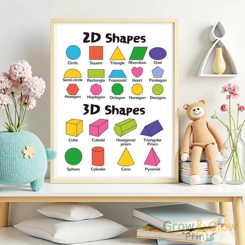 Educational 2D/3D Shapes Chart for Kids - Homeschool Poster for Little ...