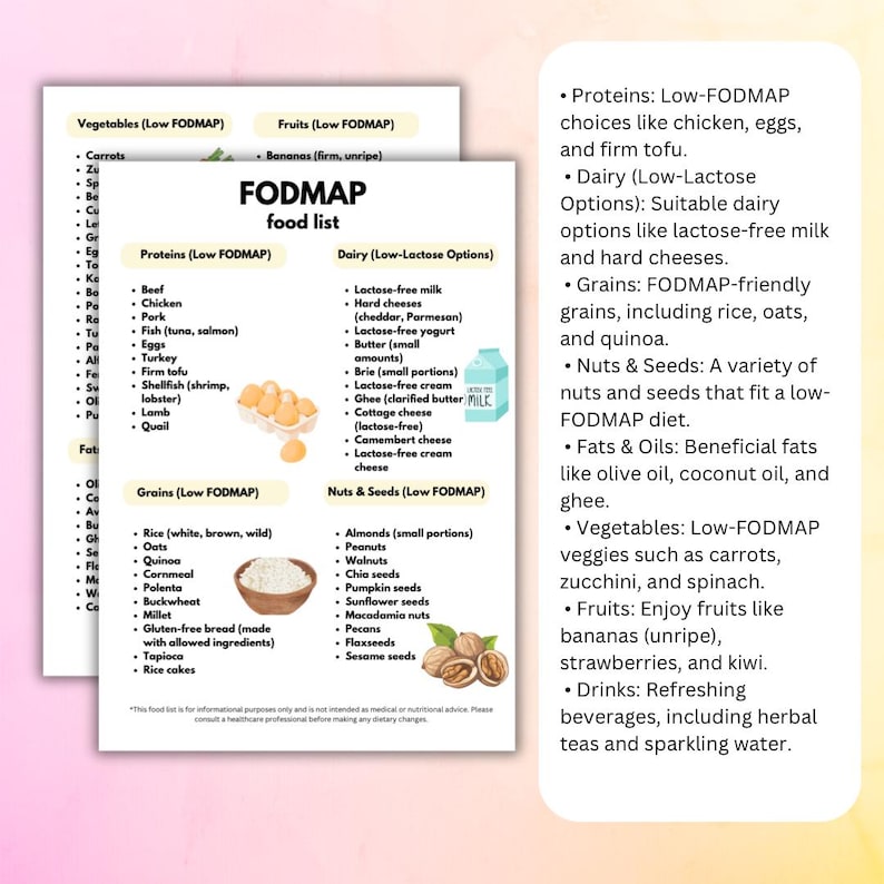 Fodmap Food List Chart, Low Fodmap Printable List, Fodmap Food Guide ...