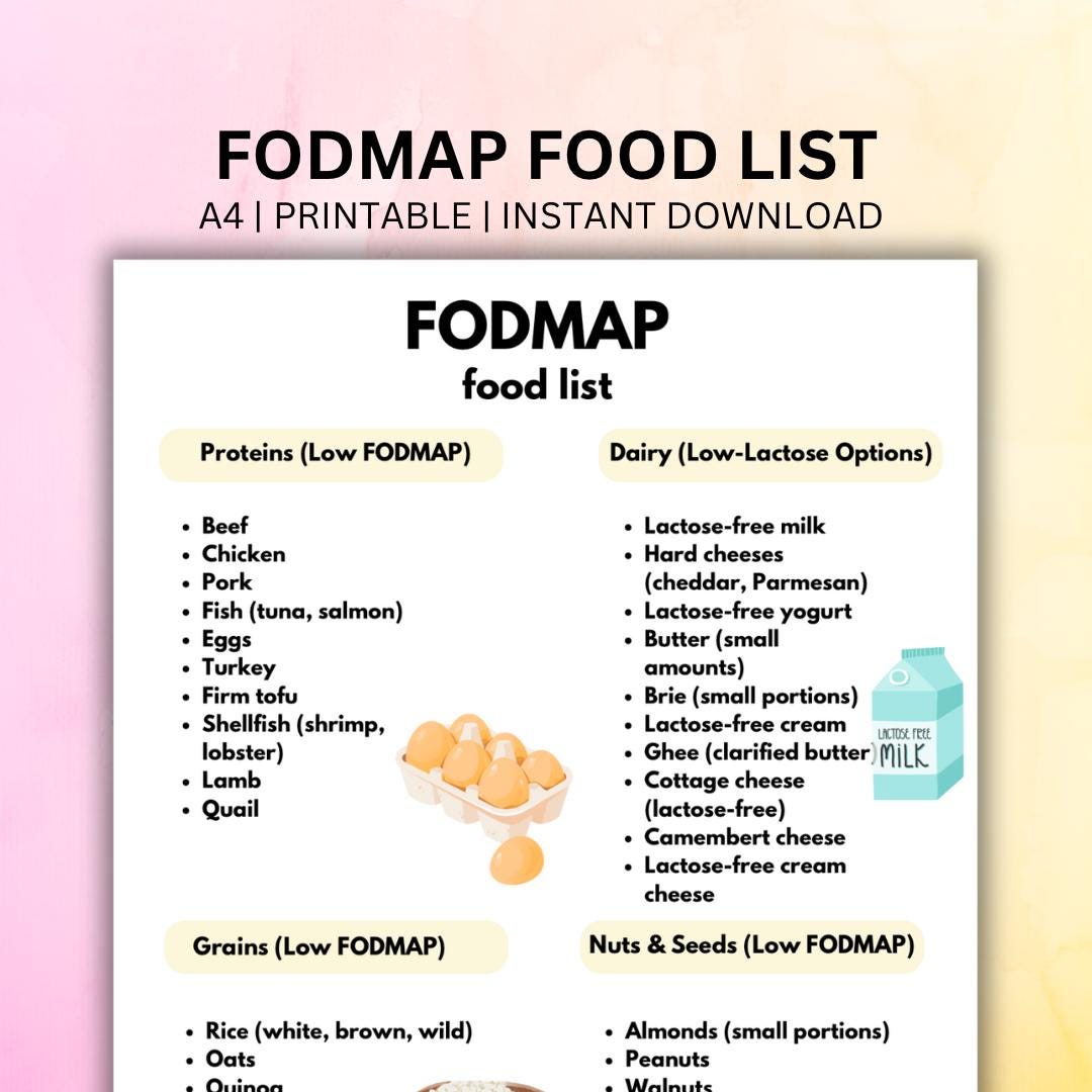 Fodmap Food List Chart, Low Fodmap Printable List, Fodmap Food Guide ...