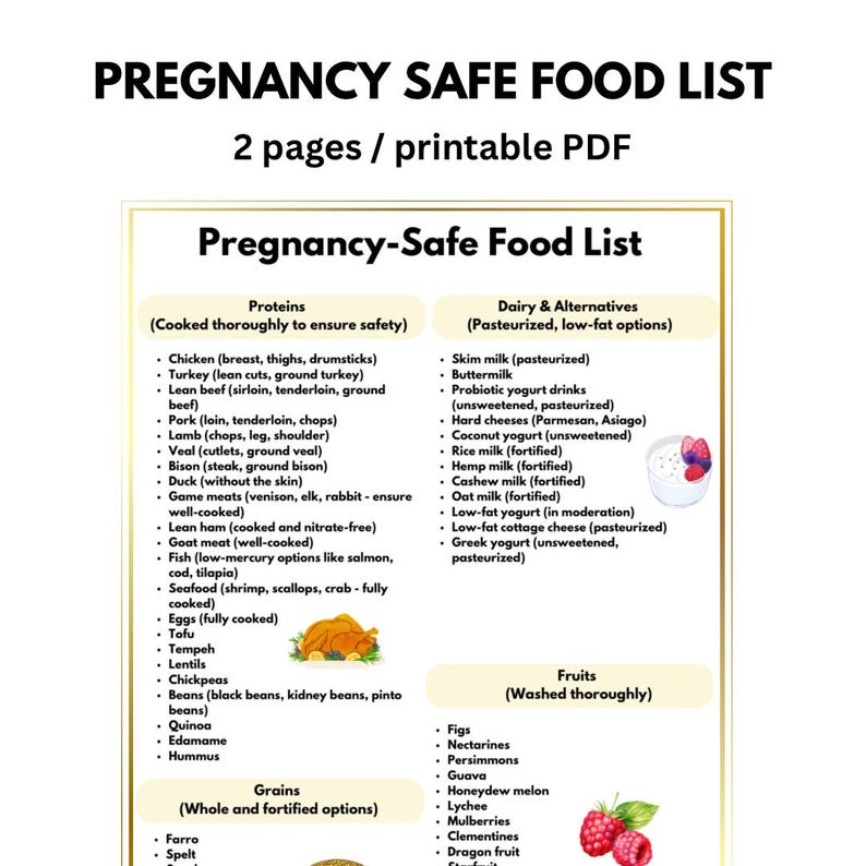 Pregnancy-safe Food List PDF, Printable Nutrition Guide, Healthy Foods ...