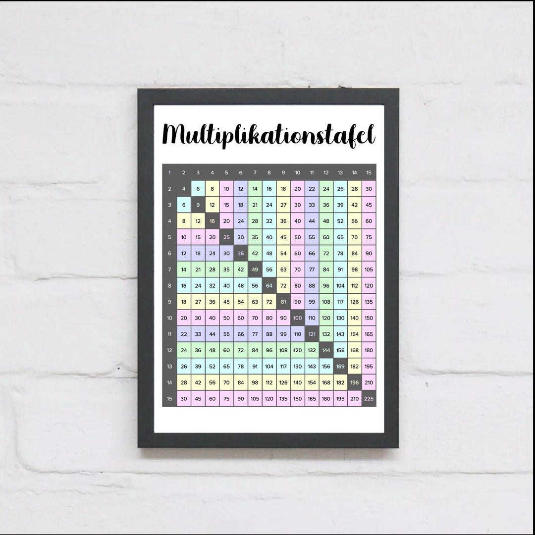 Multiplication Table - Etsy
