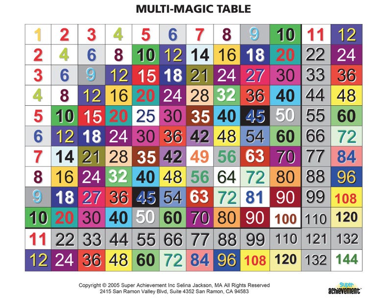 Math Magic Workbook and Multimagic Table, Memory, Fun Learning, - Etsy