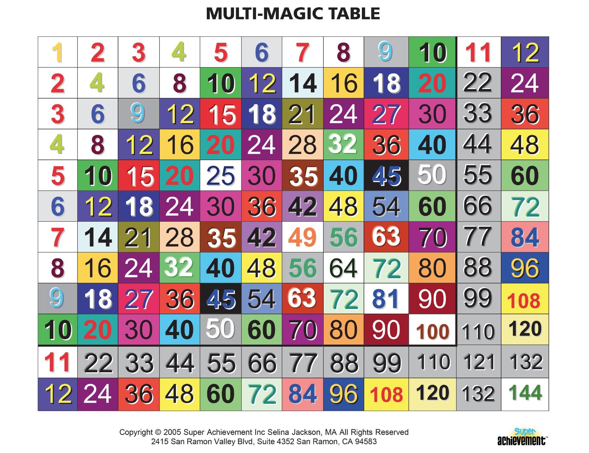 Math Magic Workbook and Multimagic Table, Memory, Fun Learning, - Etsy