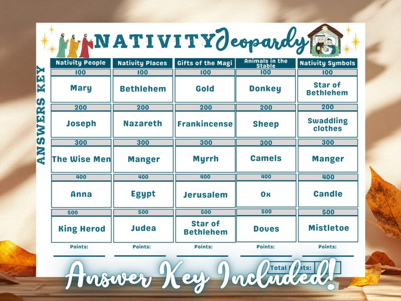 Nativity Jeopardy Game Sheet Printable Christmas Jeopardy Game Bible ...