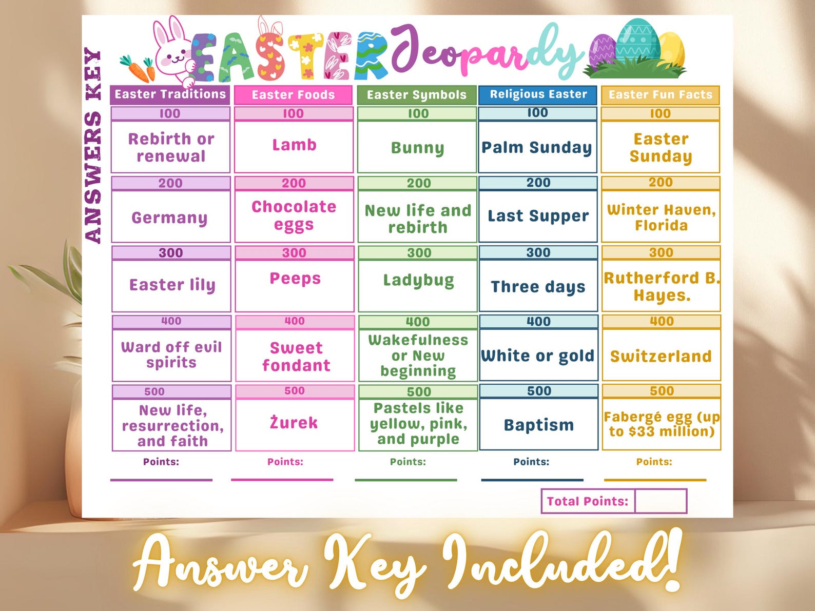 Easter Jeopardy Game Printables Easter Party Games Easter Bunny Trivia ...