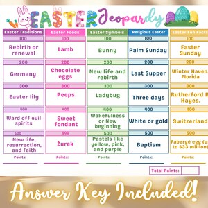 Easter Jeopardy Game Printables Easter Party Games Easter Bunny Trivia ...