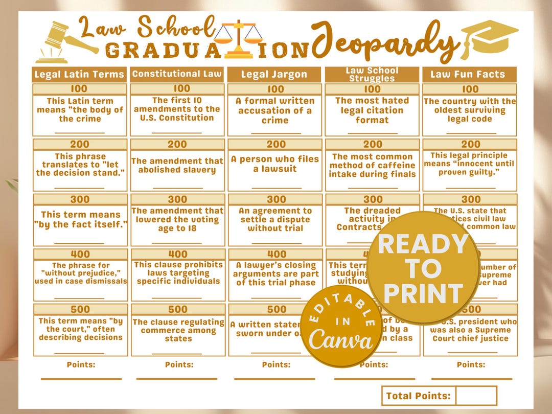 2025 Law School Graduation Legal Gifts Jeopardy Game Law School ...