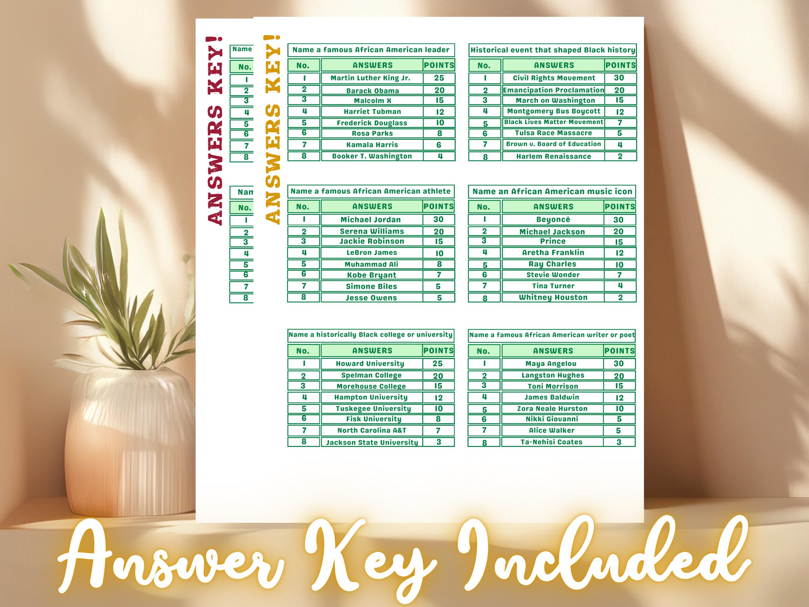 Printable Black History Month Trivia Game Sheet School Black History ...