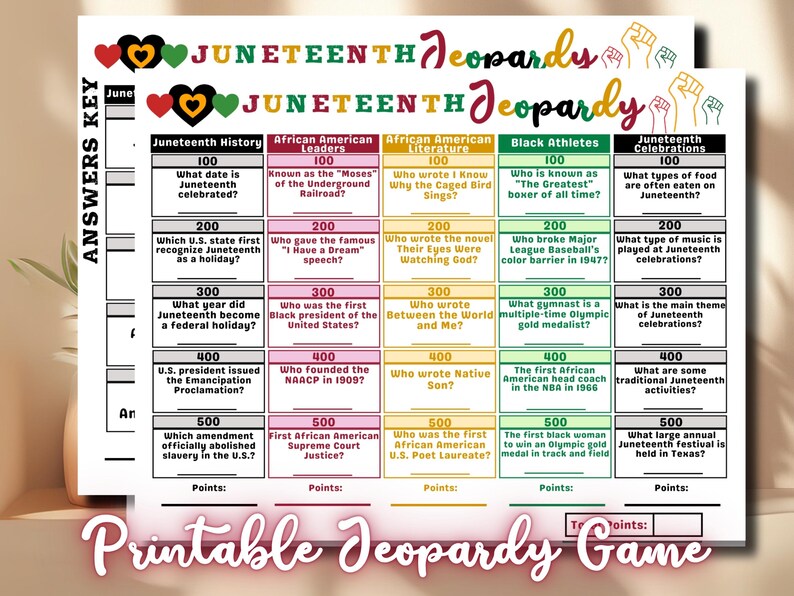 Juneteenth Jeopardy Black People Trivia Game Sheet African American ...