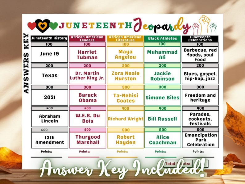 Juneteenth Jeopardy Black People Trivia Game Sheet African American ...