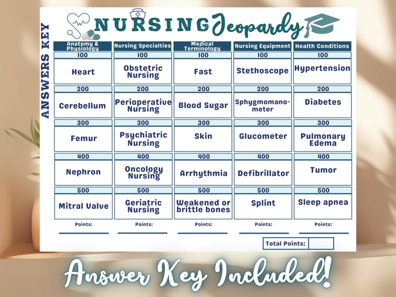 Nurse Games Graduation Nursing Party Games Nurse Jeopardy Printable ...
