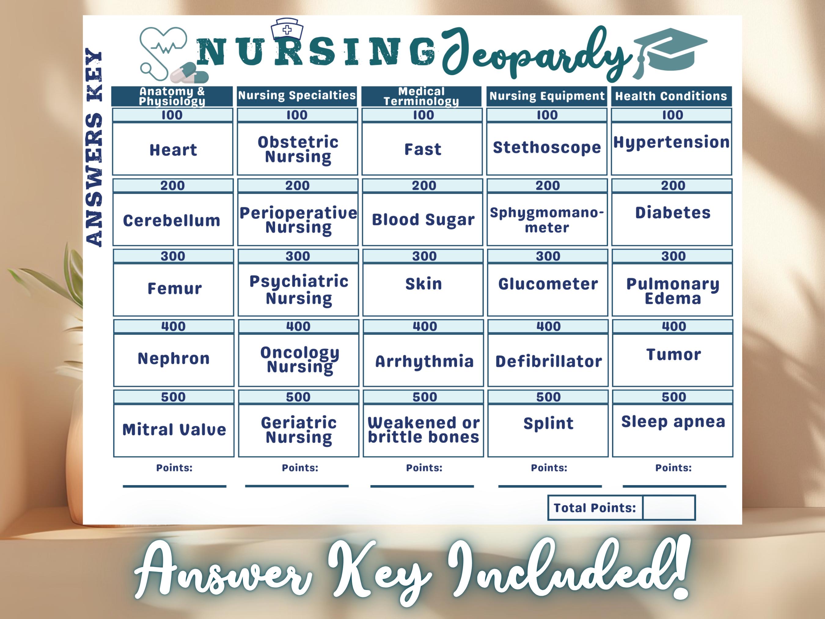 Nurse Games Graduation Nursing Party Games Nurse Jeopardy Printable ...