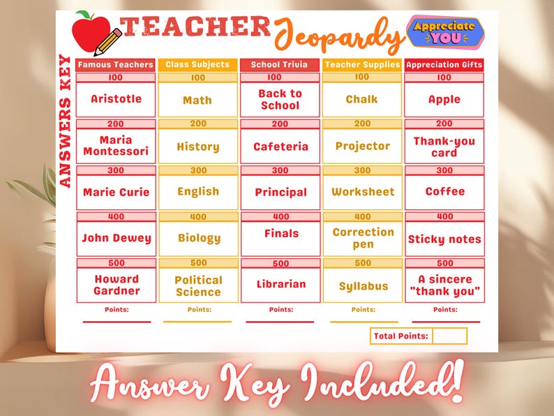 Teacher Appreciation Week Printable Jeopardy Game Teacher Trivia ...