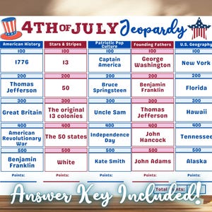 4th of July Jeopardy Game Sheet, Independence Day Trivia, Patriotic ...