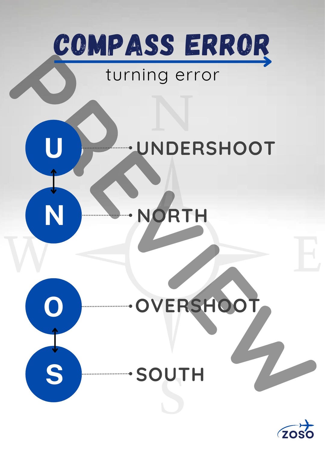 Aviation Compass Error Printable UNOS | Flight Training Template ...