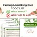Fasting Mimicking Diet Food List | 141 Foods to Include & Avoid ...