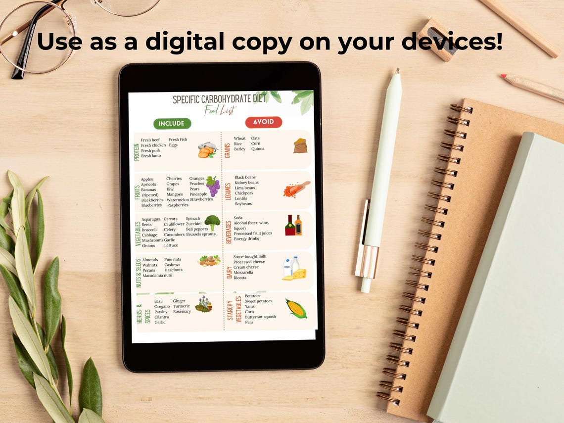 60 SCD Allowed Foods & 40 Foods to Avoid | Digital Printable PDF ...