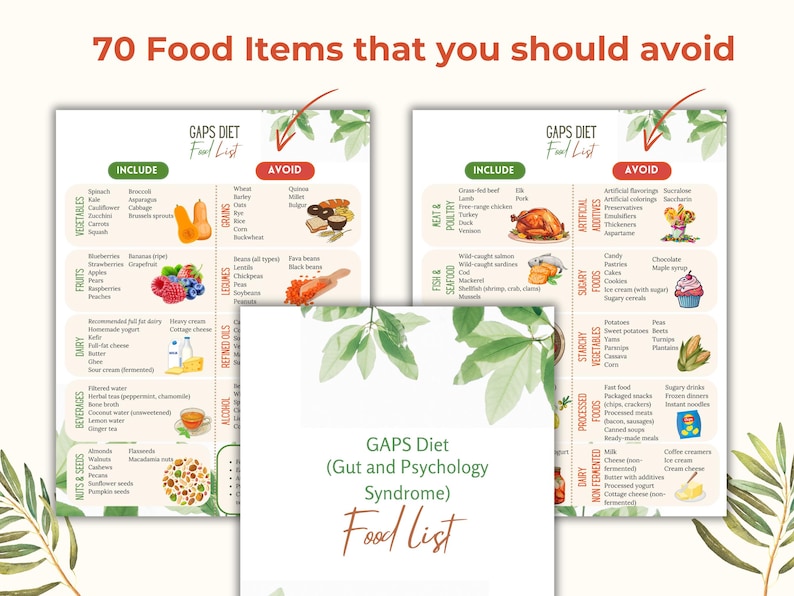 70 GAPS Foods to Eat & 70 Foods to Avoid | Digital Printable PDF | Gut ...