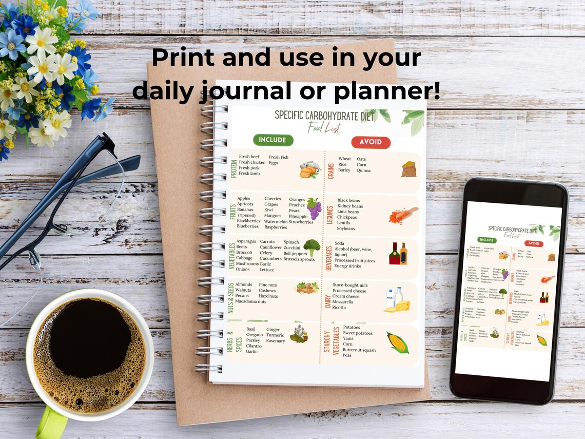 60 SCD Allowed Foods & 40 Foods to Avoid | Digital Printable PDF ...