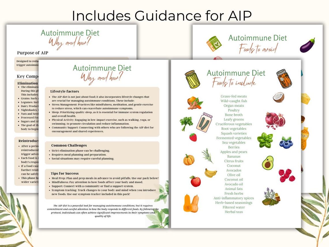 Autoimmune Protocol | AIP Diet Guide | AIP Diet Planner | 15 Pages ...