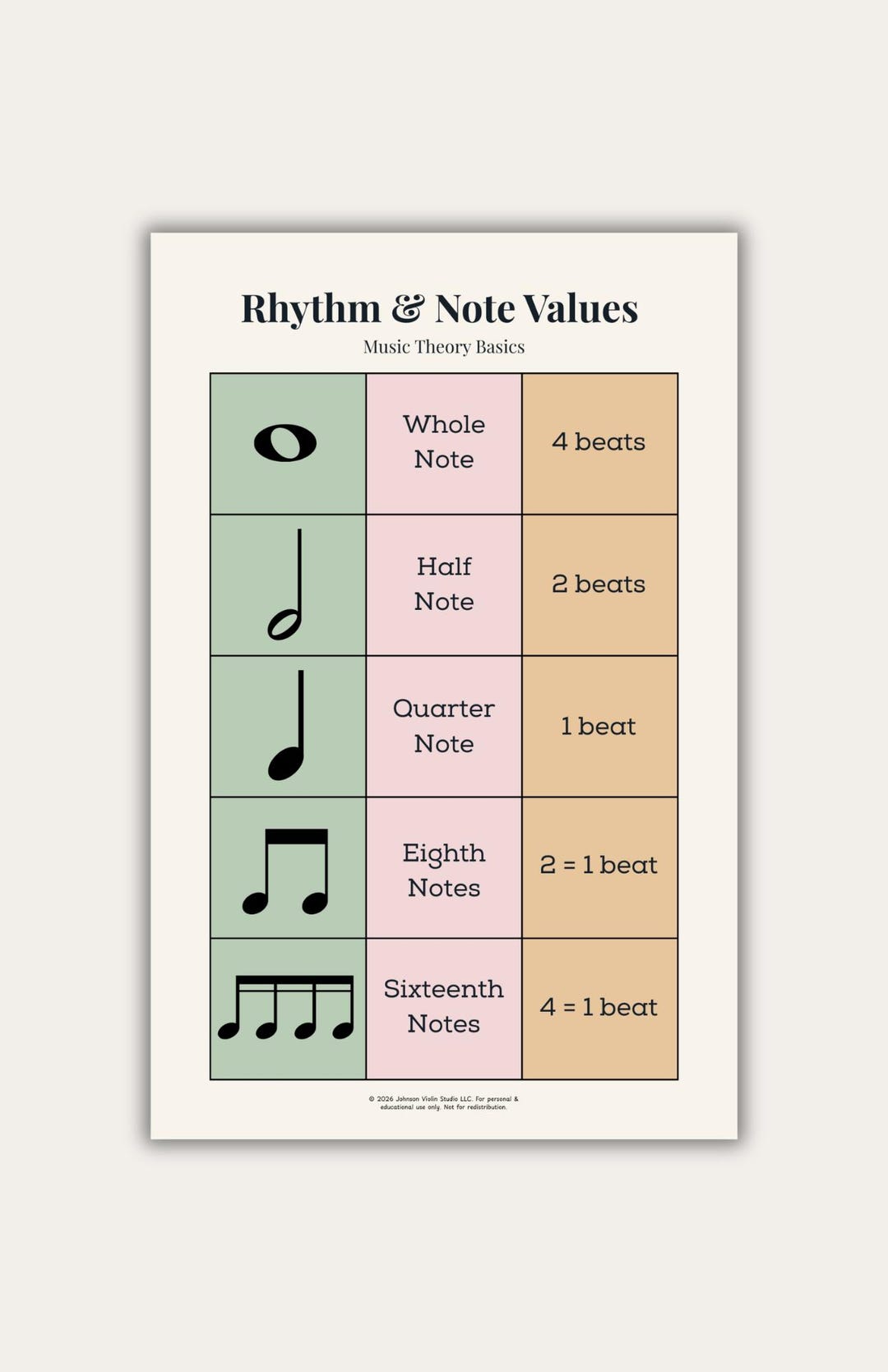 Rhythm and Note Values Chart | Music Classroom Poster | Digital ...