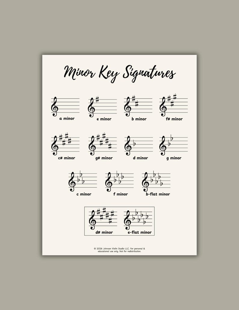 Minor Key Signatures Chart | Music Classroom Poster | Digital Printable ...