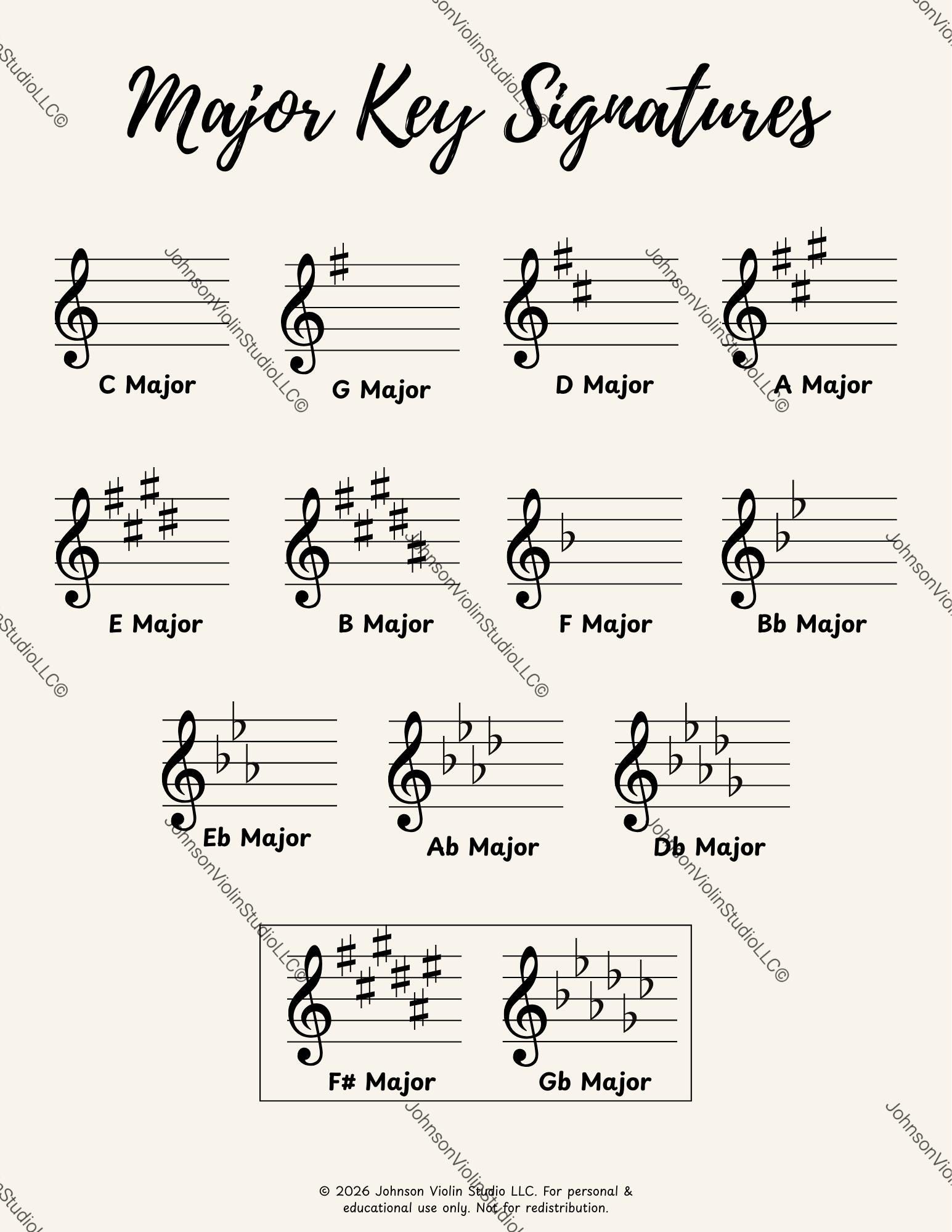 Major Key Signatures Chart | Music Classroom Poster | Digital Printable ...