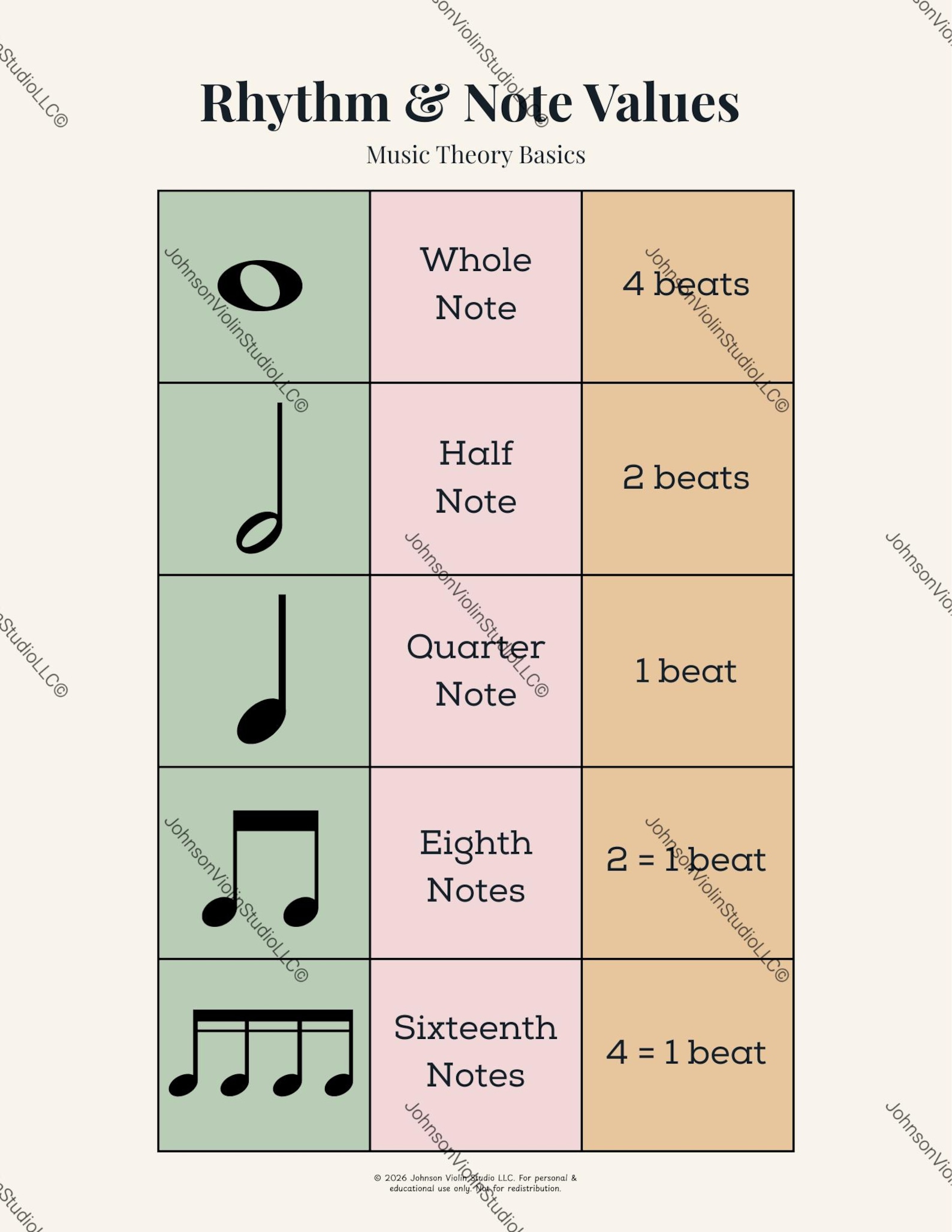 Rhythm and Note Values Chart | Music Classroom Poster | Digital ...