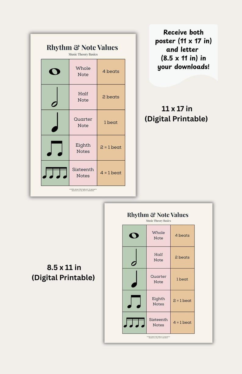 Rhythm and Note Values Chart | Music Classroom Poster | Digital ...