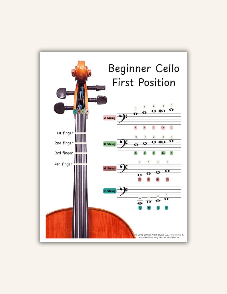 Beginner Cello First Position Fingering Chart (digital Printable) - Etsy