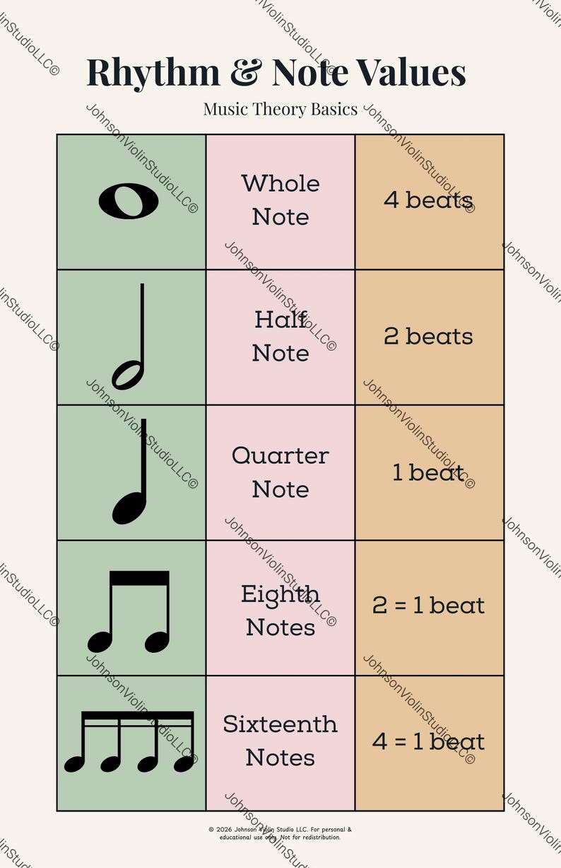 Rhythm and Note Values Chart | Music Classroom Poster | Digital ...