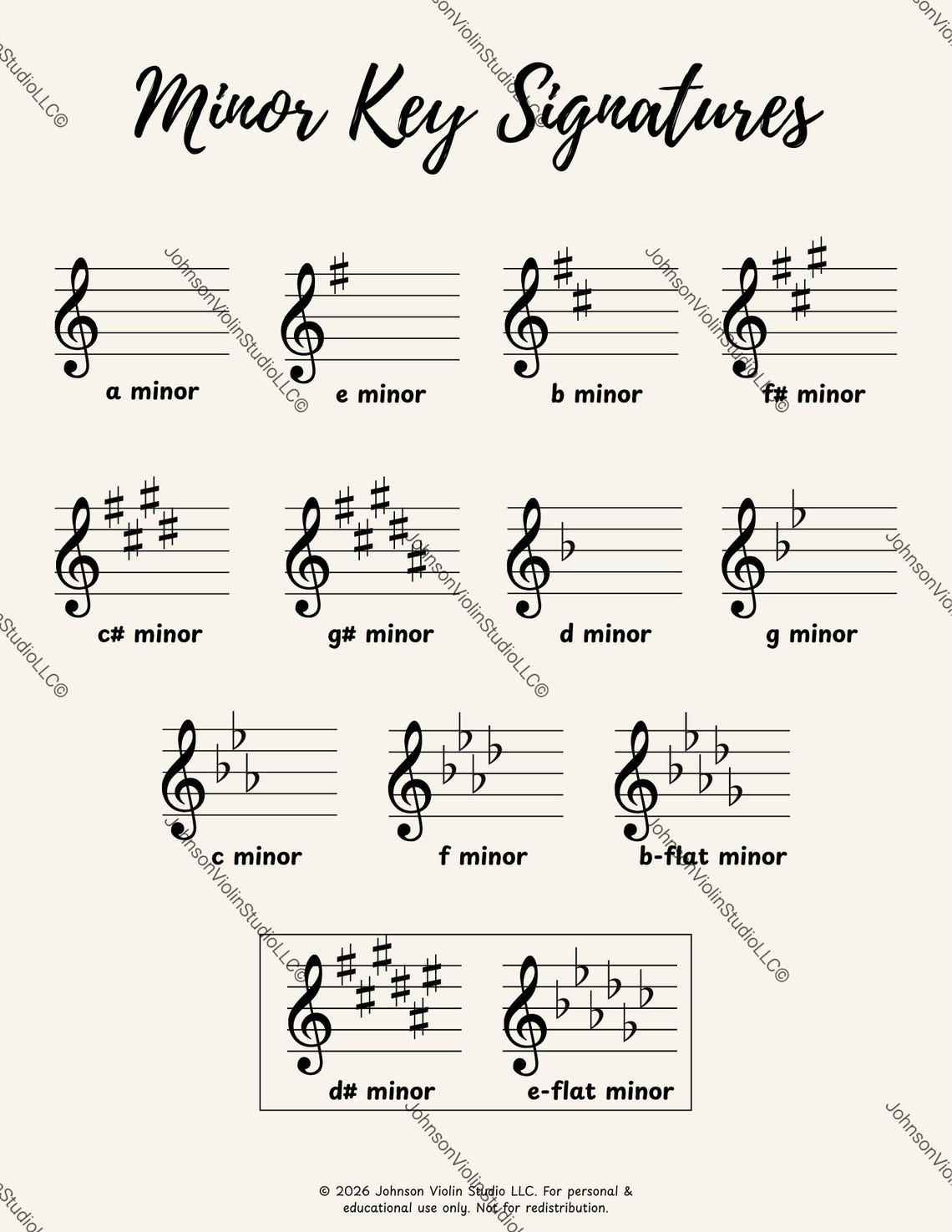 Minor Key Signatures Chart | Music Classroom Poster | Digital Printable ...