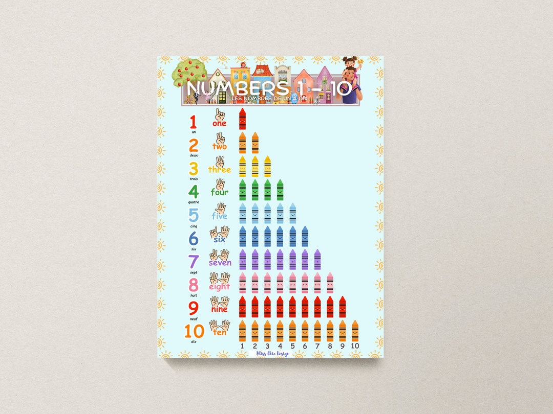 Numbers 1 to 10 Poster in English and French - Etsy