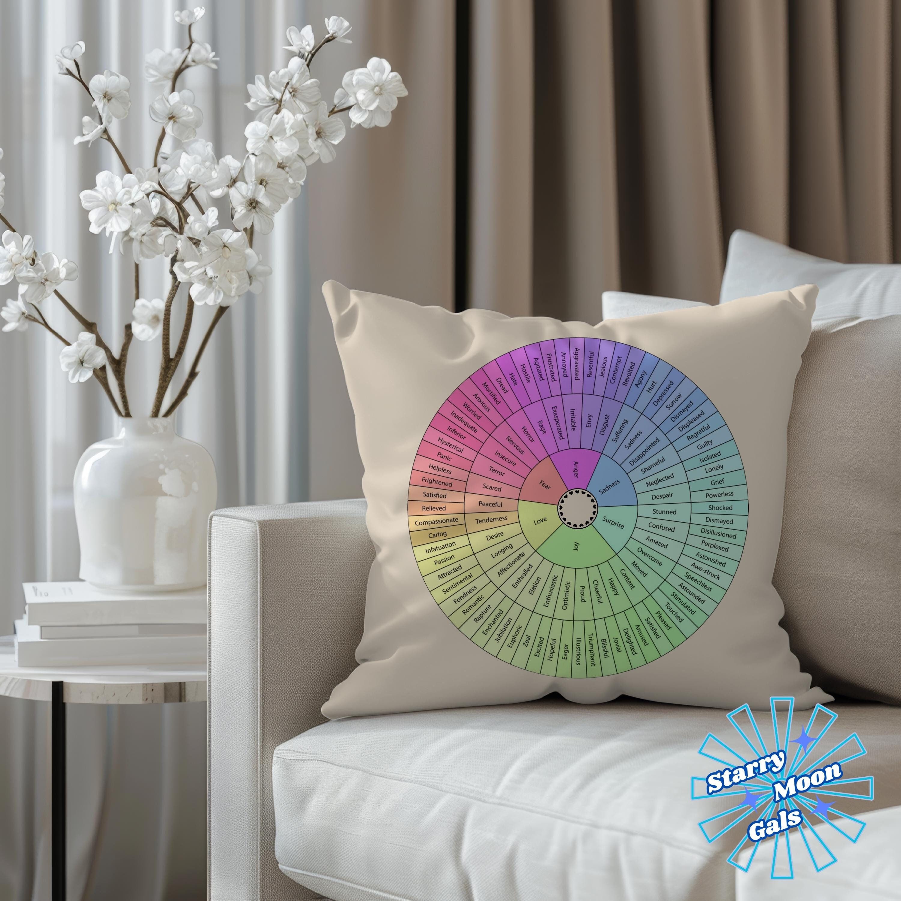 Feelings Wheel Pillow - Emotions Wheel Pillow, Mental Health, Therapist ...
