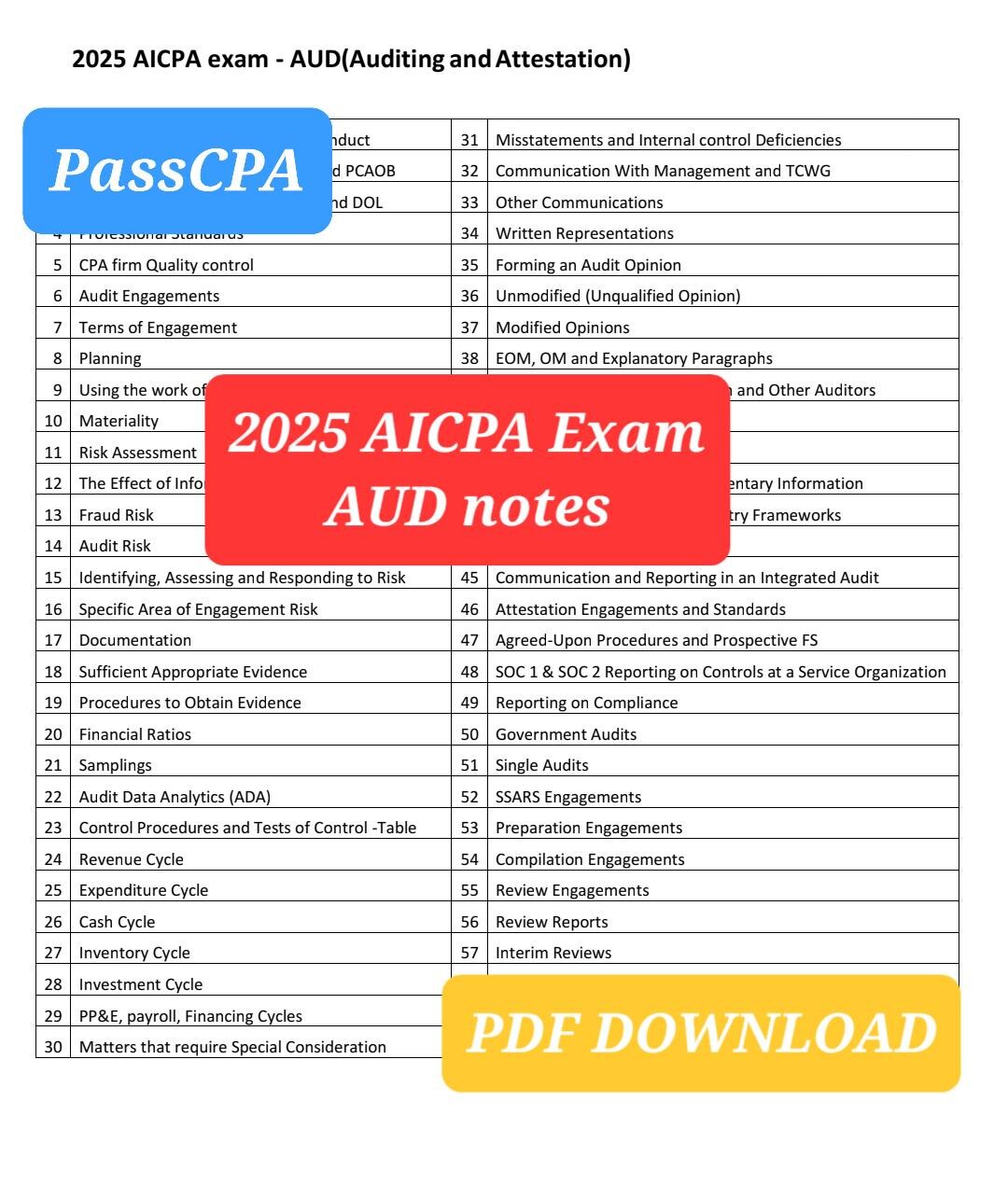 AICPA Exam - AUD Review Notes 2025 - Etsy