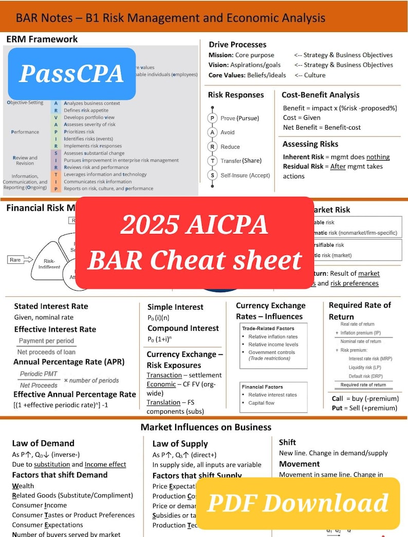 2025 AICPA - BAR Cheat Sheet - PDF Download - Etsy