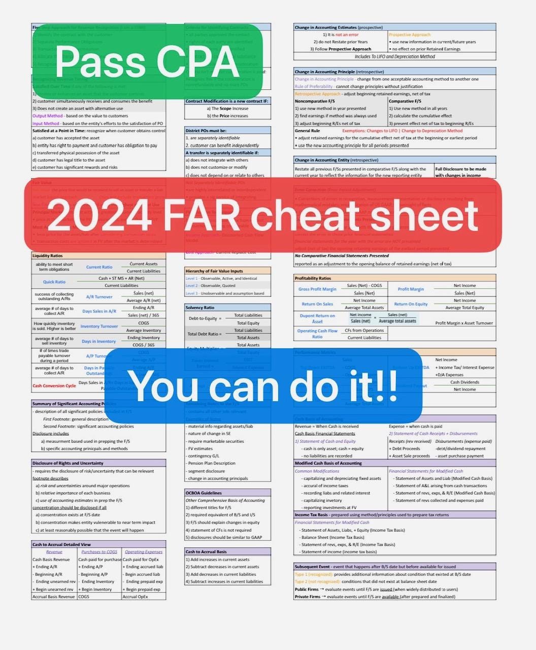 2024 AICPA FAR Cheat Sheet PDF Download - Etsy UK