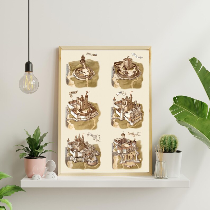 Evolution of Medieval Castles Poster, Medieval Castle Poster, Castle ...
