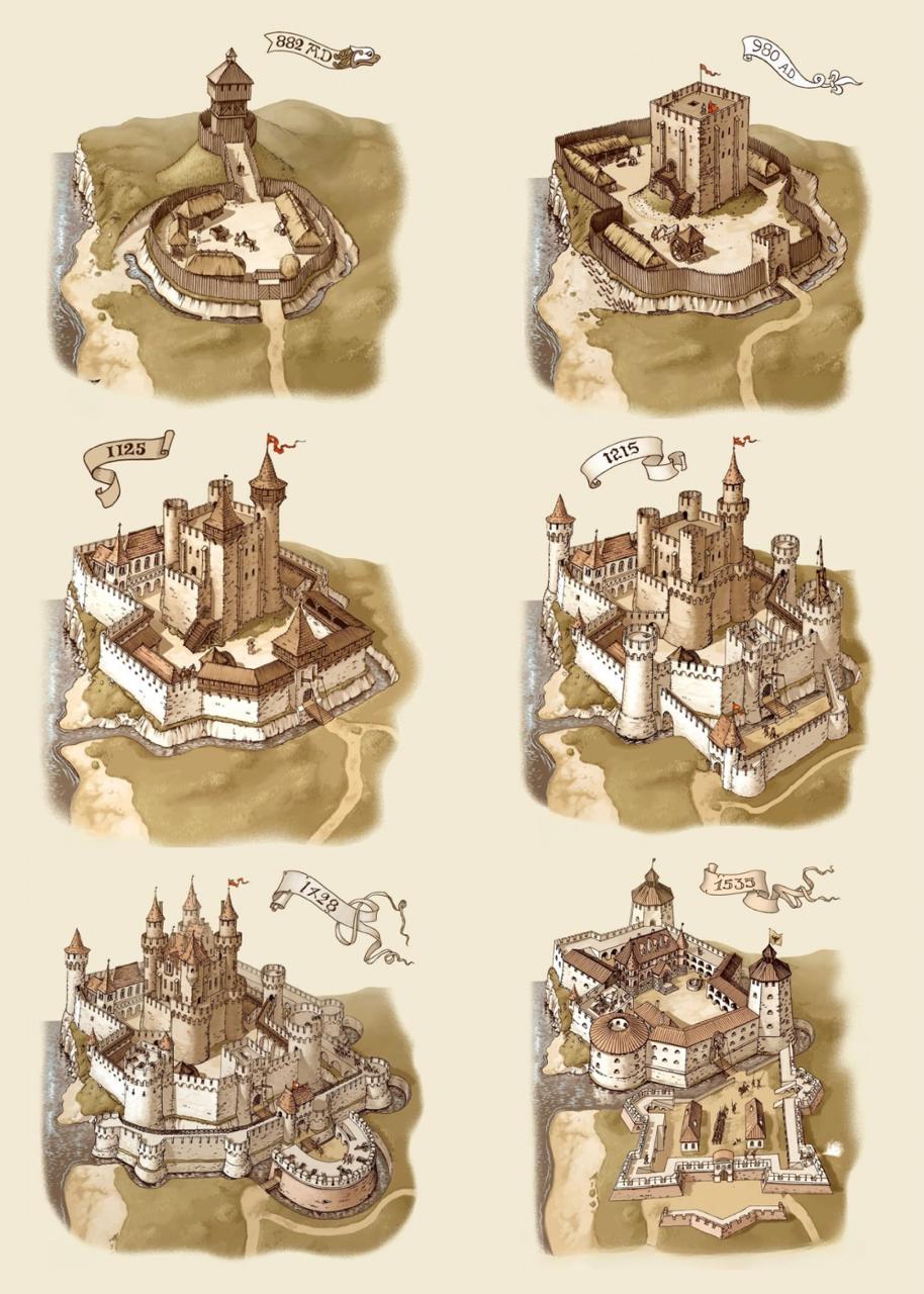 Evolution of Medieval Castles Poster, Medieval Castle Poster, Castle ...