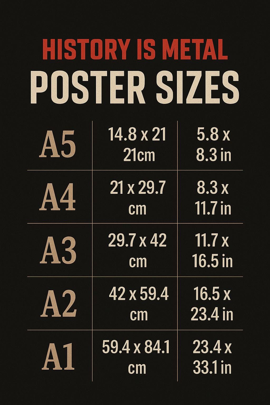 Evolution of Medieval Castles Poster, Medieval Castle Poster, Castle ...