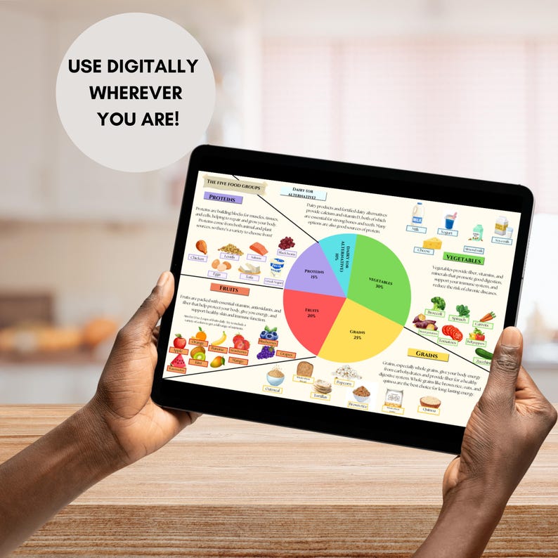 Printable Food Group Poster, Kids Food Chart, Educational Daily ...