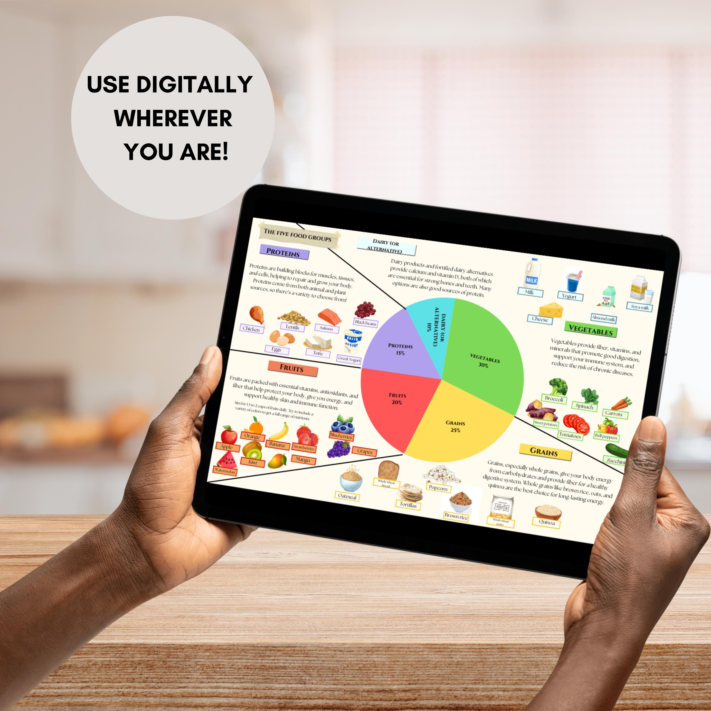 Printable Food Group Poster, Kids Food Chart, Educational Daily ...