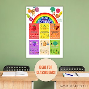 Eat the Rainbow Chart, Printable Kids' Nutrition Poster Bundle ...