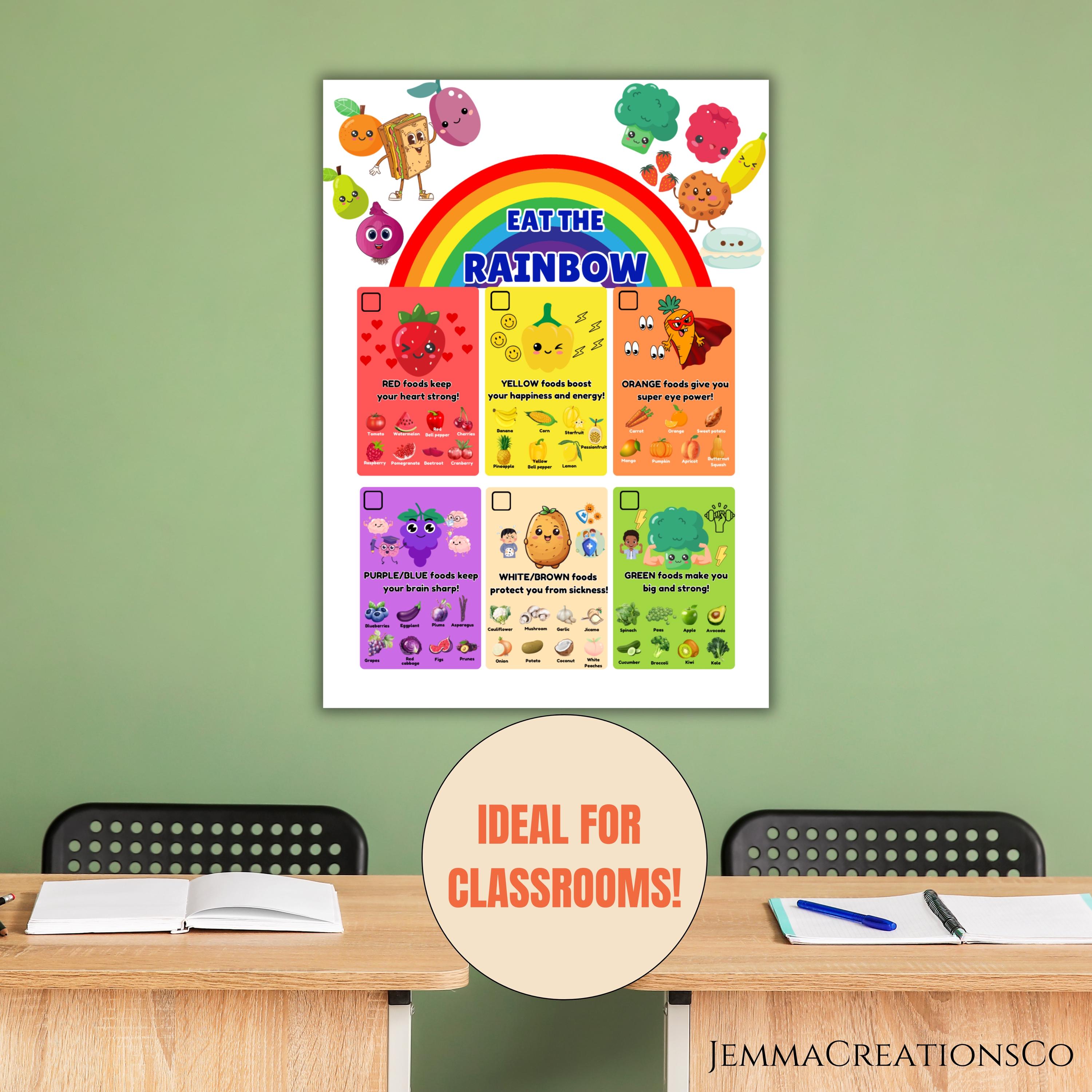 Eat the Rainbow Chart, Printable Kids' Nutrition Poster Bundle ...