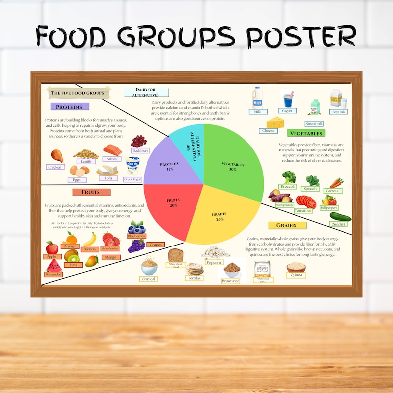 Printable Food Group Poster, Kids Food Chart, Educational Daily ...