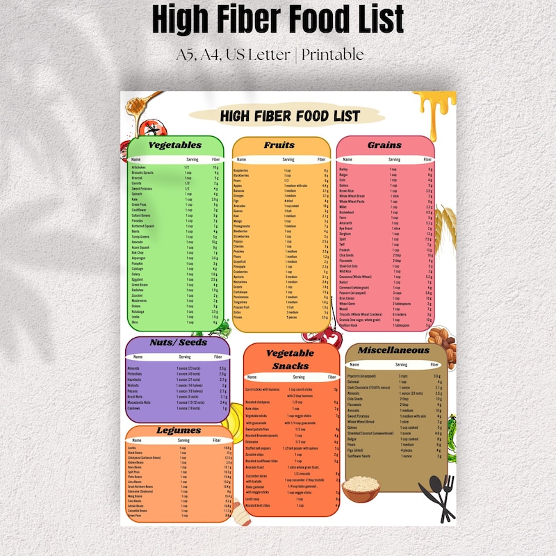 High Fiber Kids Food - Etsy
