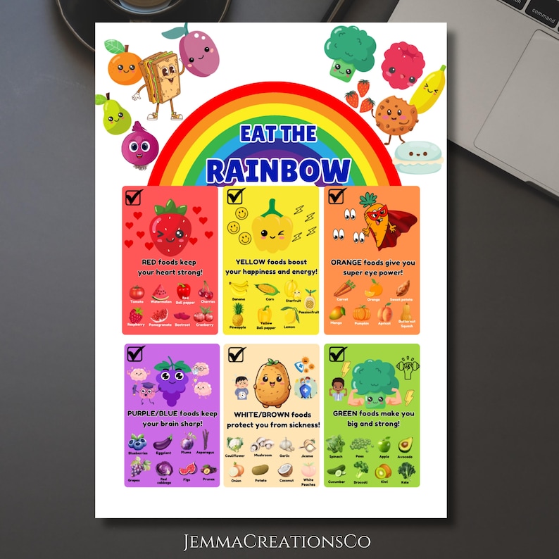 Eat the Rainbow Chart, Printable Kids' Nutrition Poster Bundle ...
