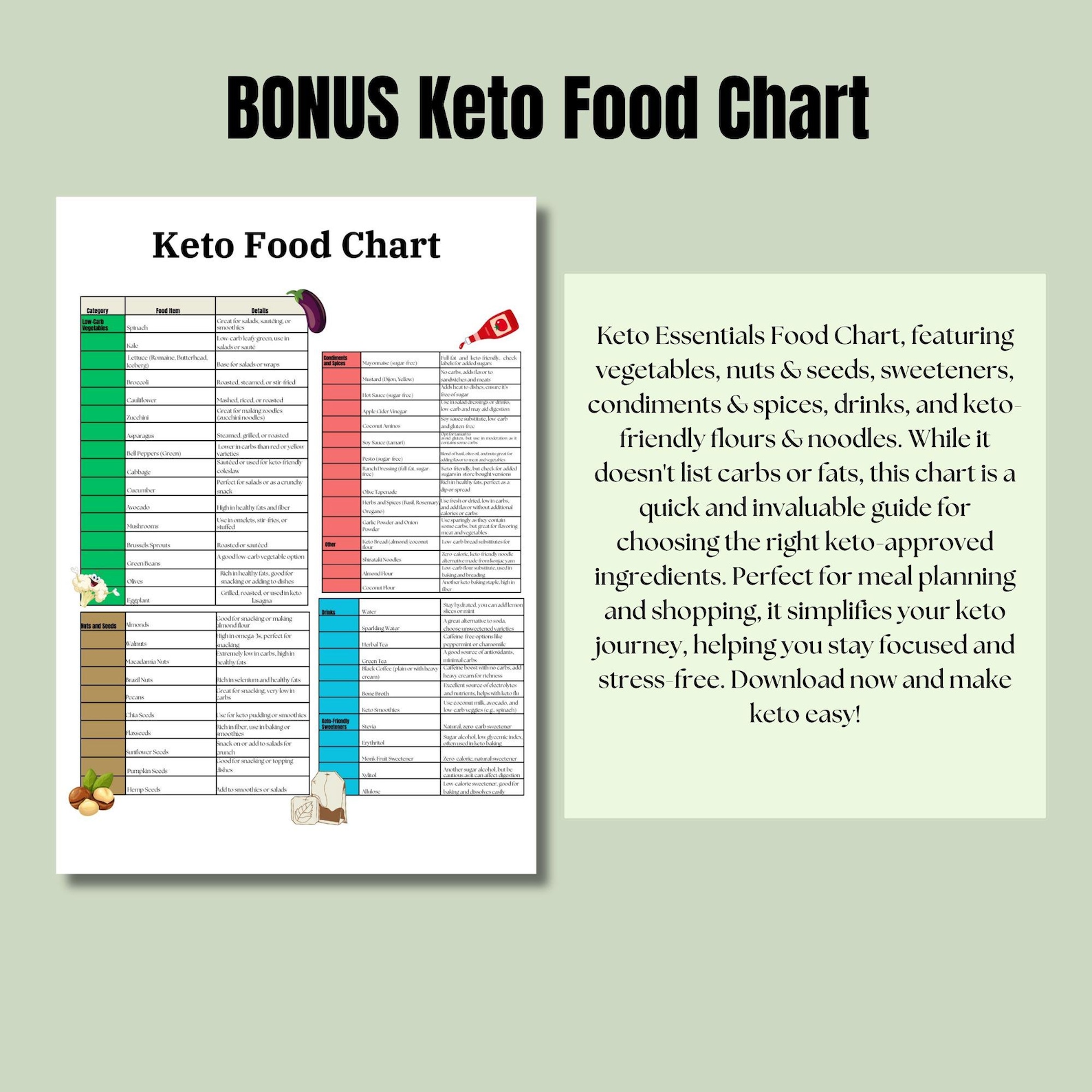 Keto Grocery List Printable, Keto Food List Printable, Keto Food Chart ...